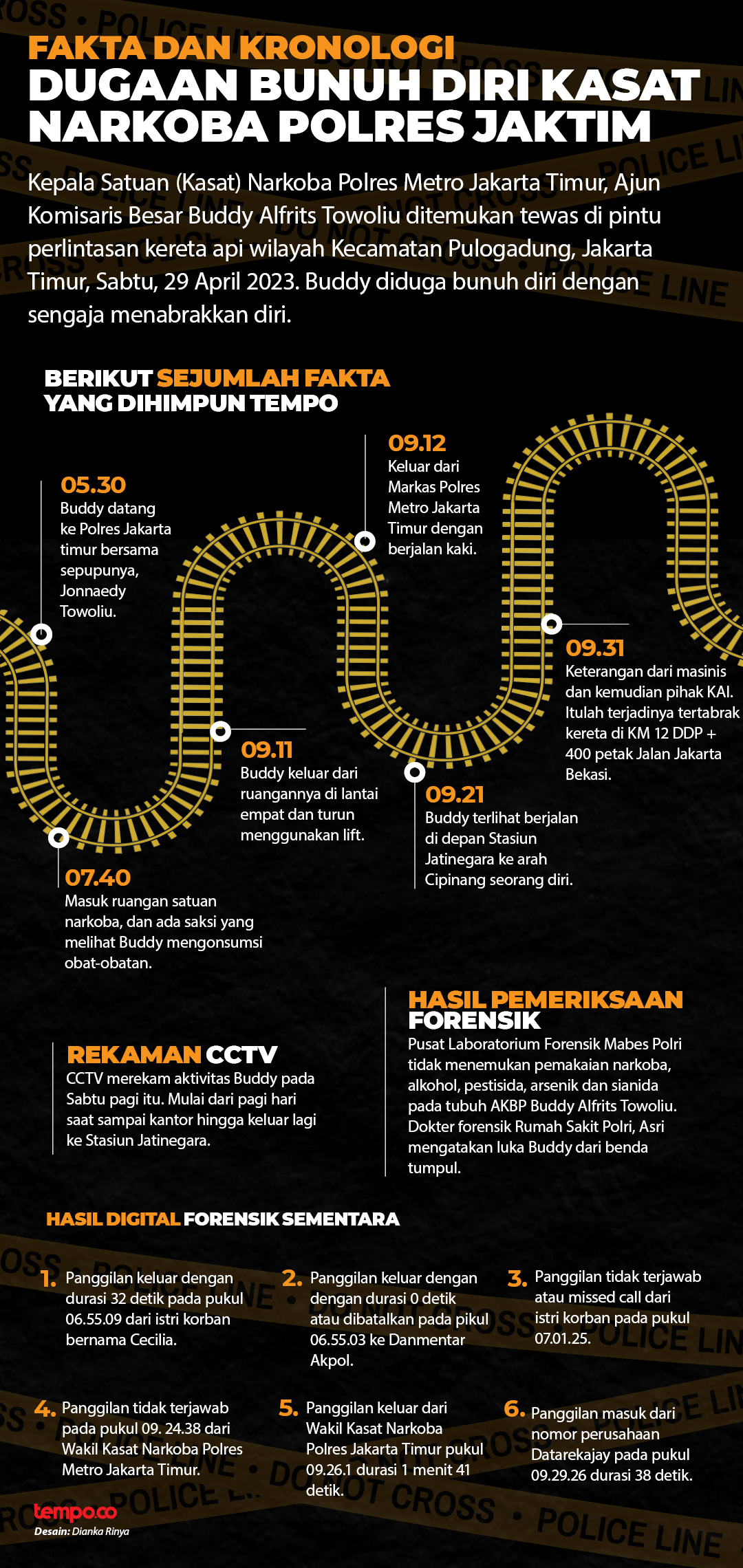Fakta dan Kronologi Dugaan bunuh Diri Kasat Narkoba Polres Jaktim ...