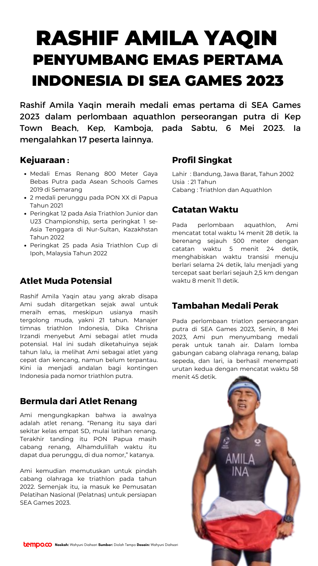 Rashif Amila Yaqin, Penyumbang Emas Pertama Indonesia di Sea Games 2023 ...