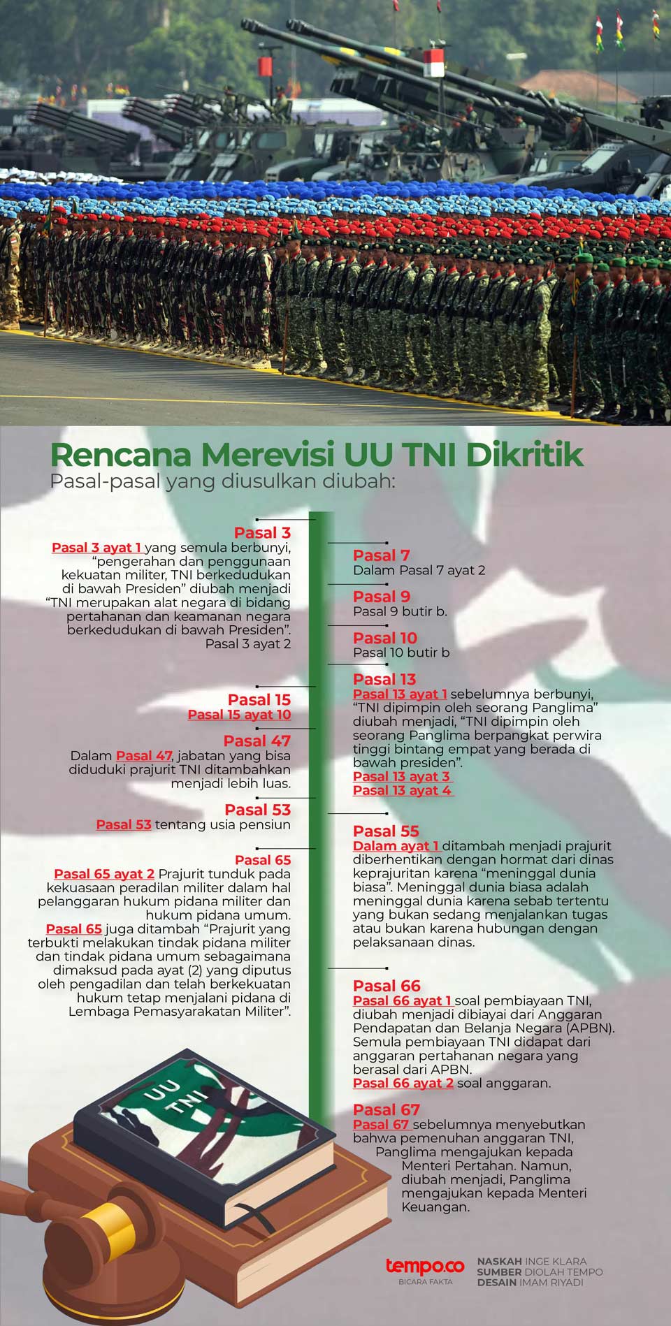 Rencana Merevisi UU TNI Dikritik | tempo.co