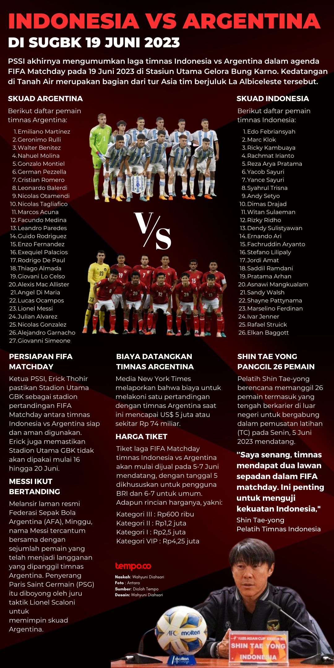 Timnas Indonesia vs Argentina, Shin Tae-Yong Panggil 26 Pemain | tempo.co