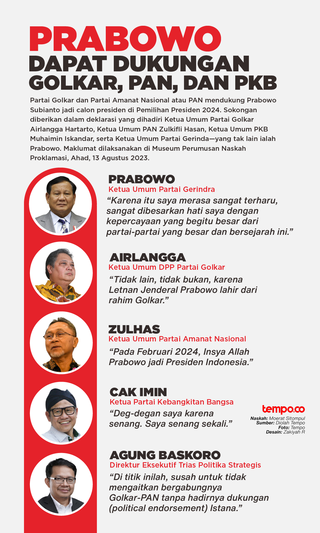 Prabowo Subianto Dapat Dukungan Golkar, PAN, dan PKB | tempo.co