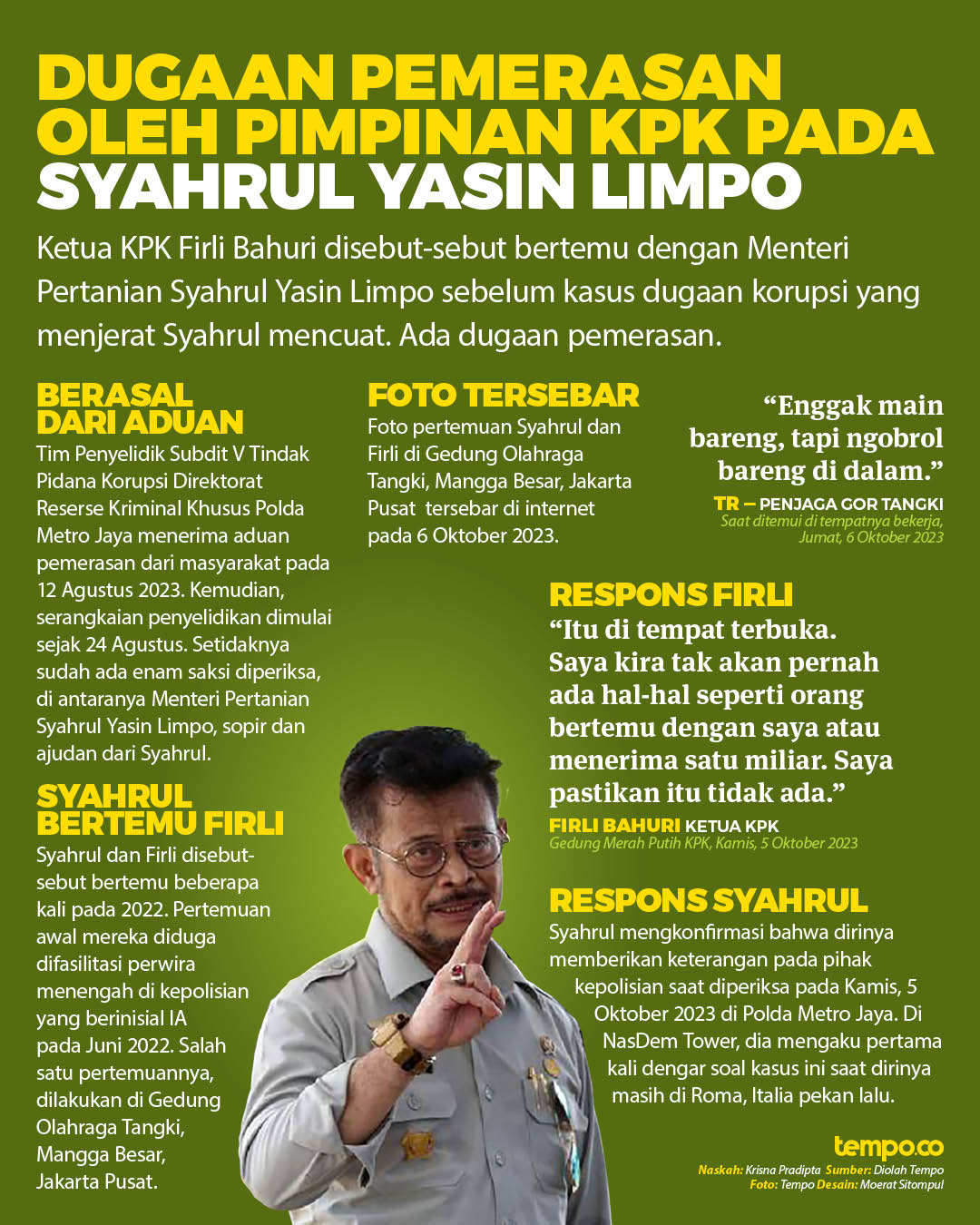 Dugaan Pemerasan oleh Pimpinan KPK pada Syahrul Yasin Limpo | tempo.co