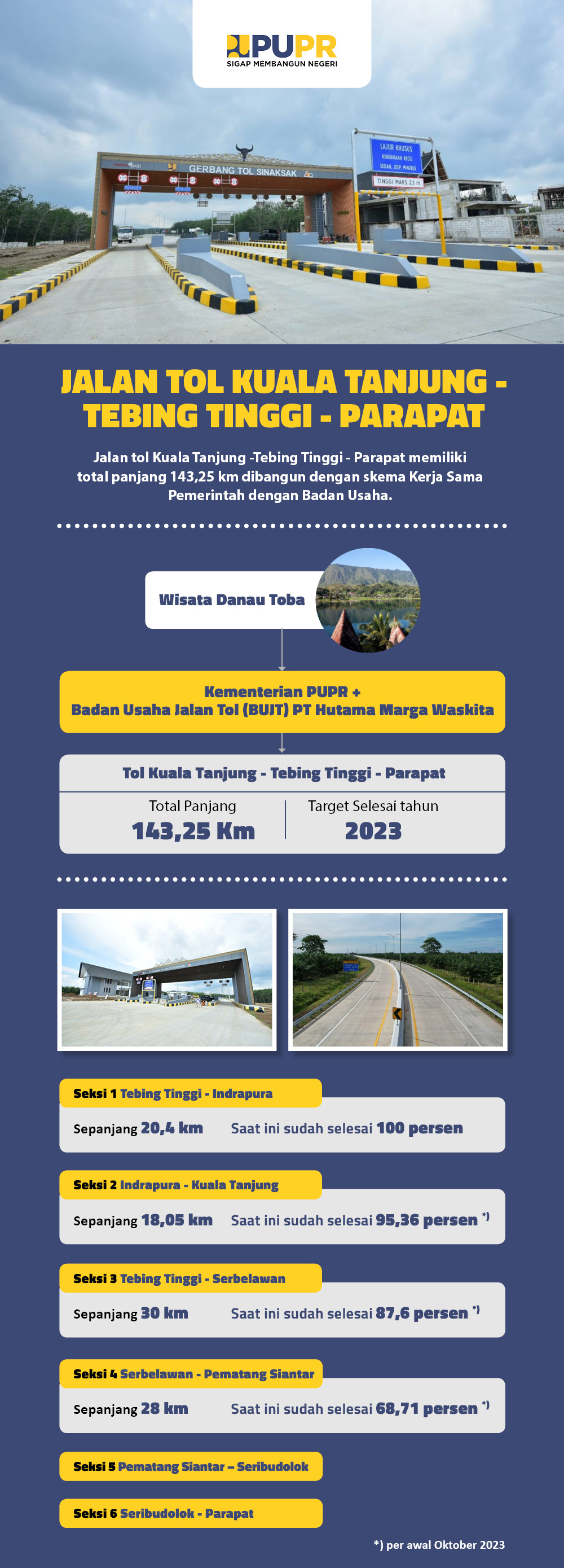 Jalan Tol Kuala Tanjung - Tebing Tinggi - Parapat Tuntas 2023 | tempo.co