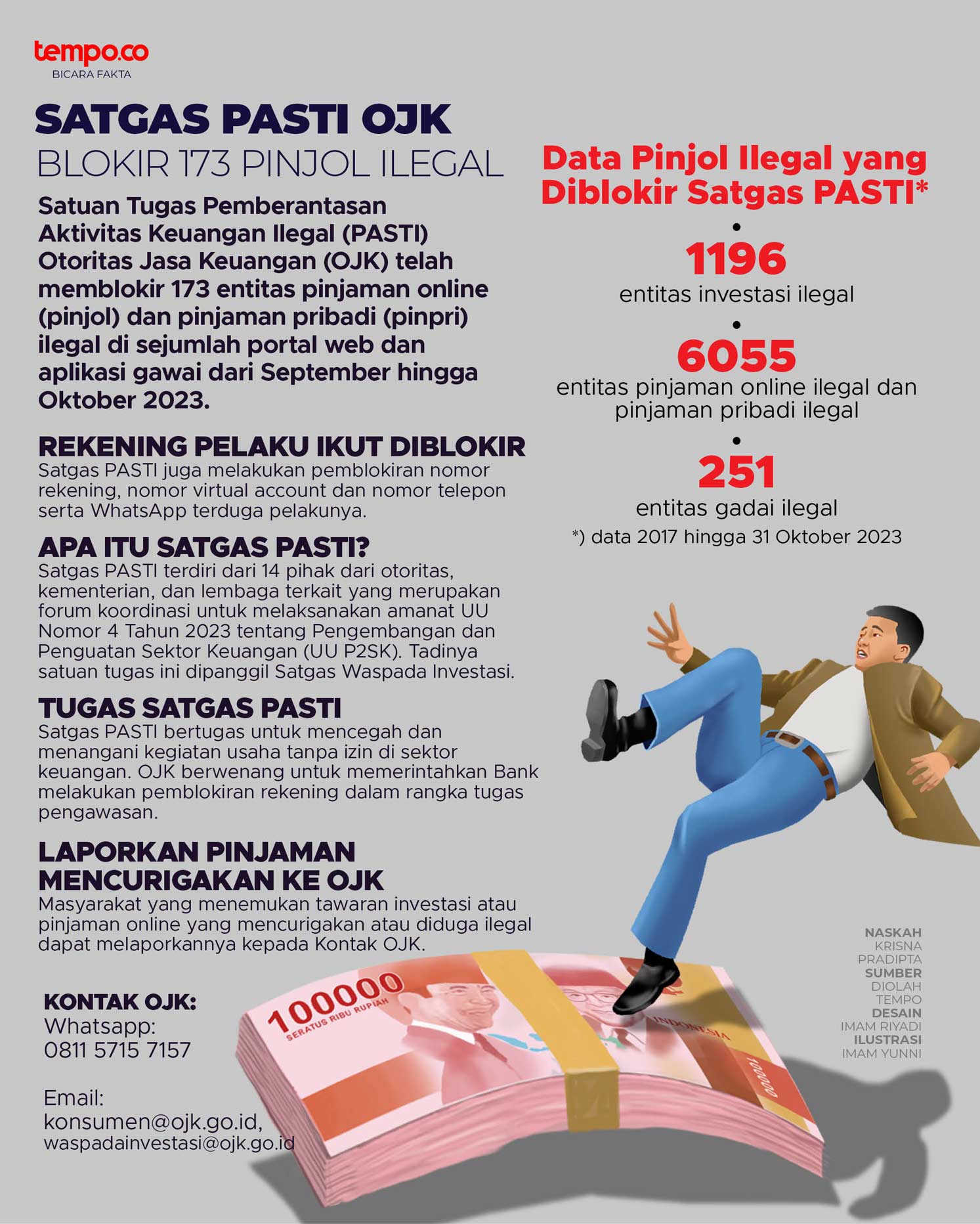 Satgas PASTI OJK Blokir 173 Pinjol Ilegal | tempo.co