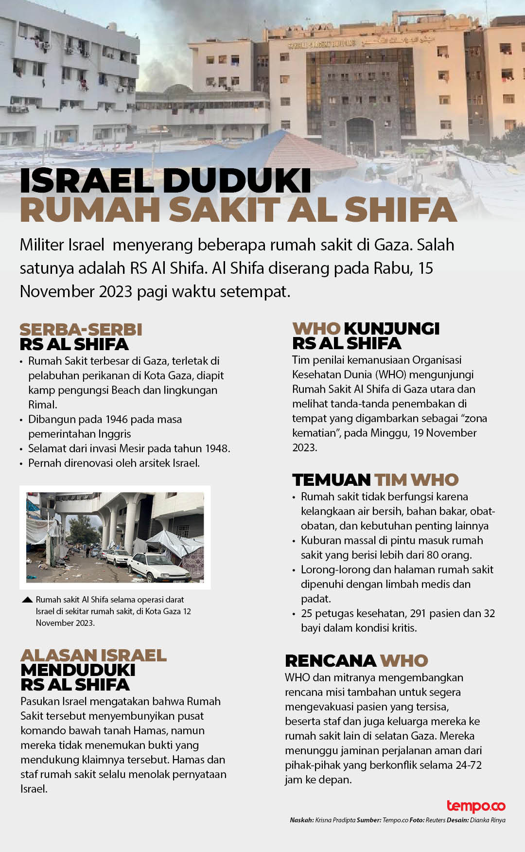 Israel Duduki Rumah Sakit Al Shifa | tempo.co