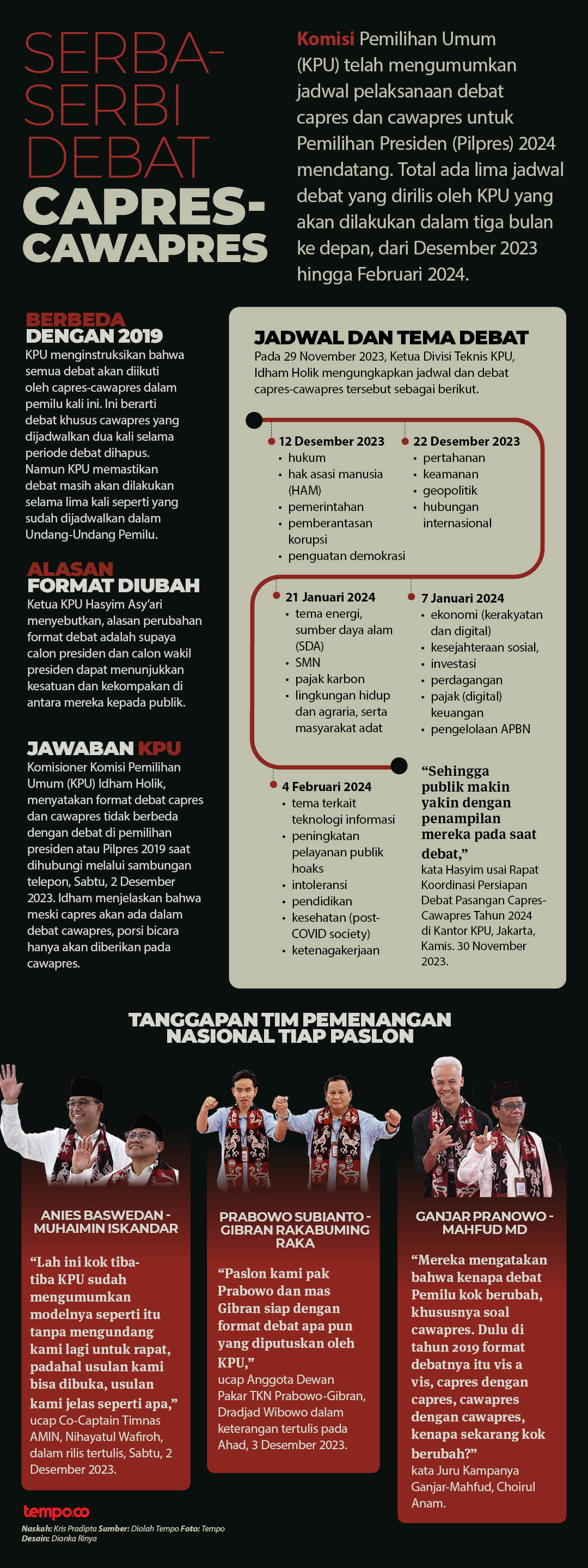 Serba-Serbi Debat Capres-Cawapres | tempo.co Serba-Serbi Debat Capres-Cawapres | tempo.co