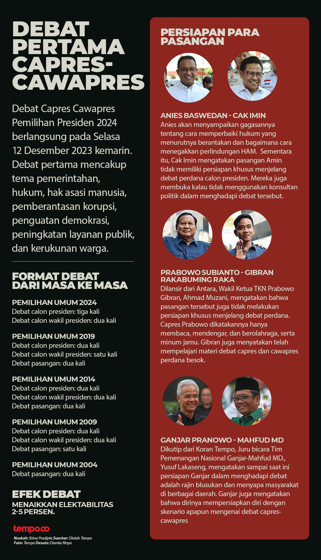 Debat Pertama Capres-Cawapres | tempo.co