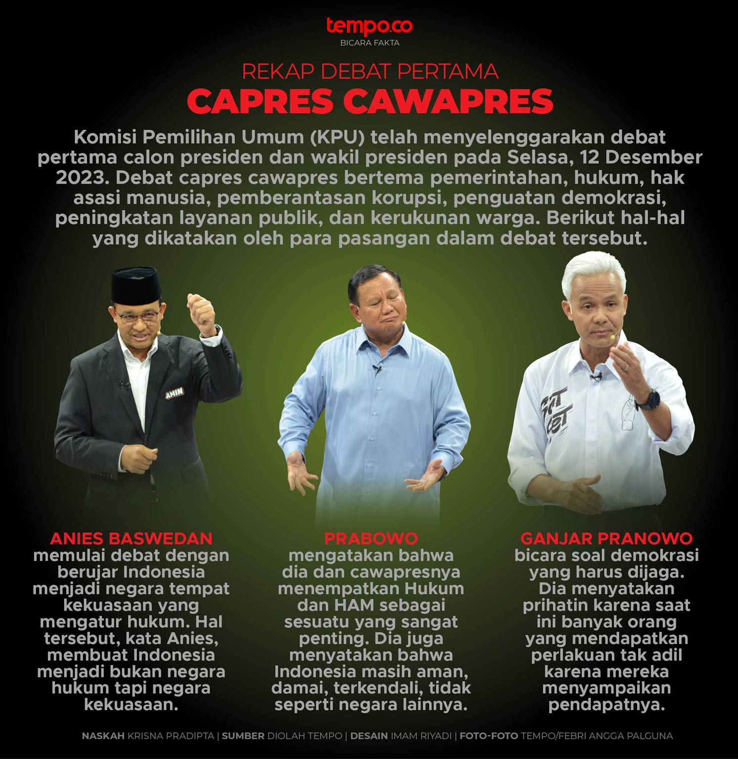 Rekap Debat Pertama Capres Cawapres | tempo.co