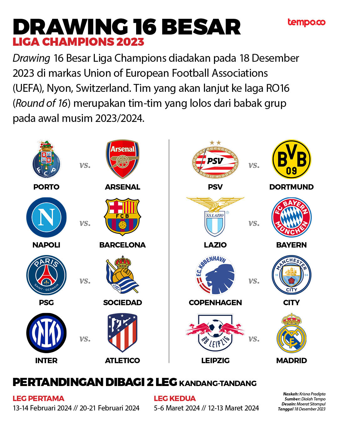 Hasil Drawing 16 Besar Liga Champions 2023 | tempo.co