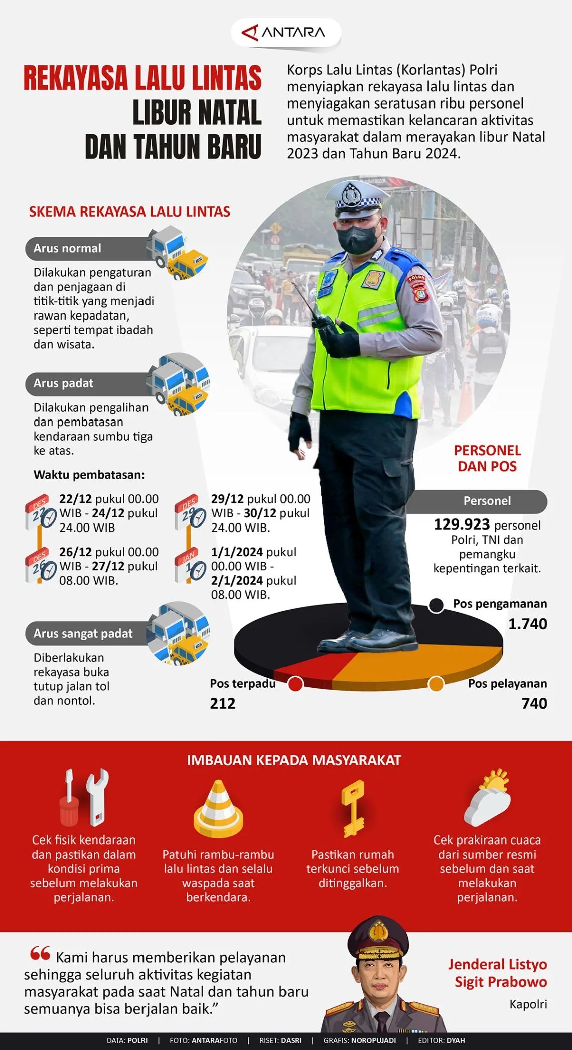 Rekayasa Lalu Lintas Libur Natal dan Tahun Baru | tempo.co