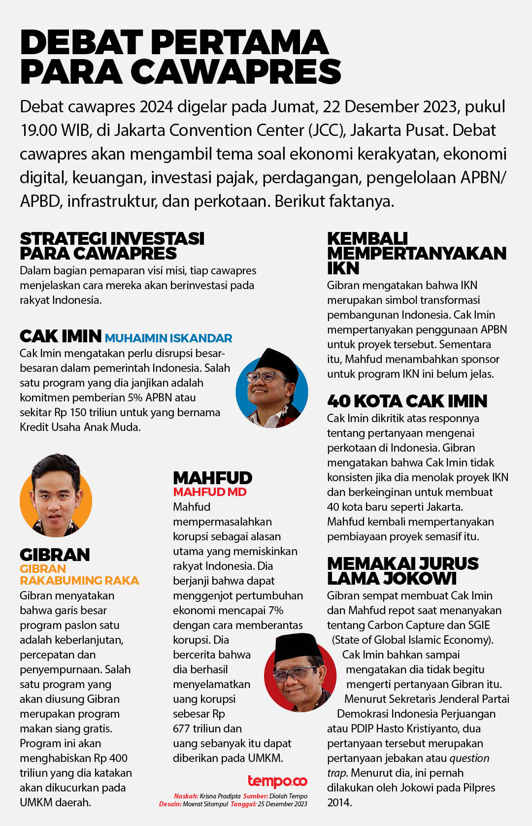 Debat Pertama Para Cawapres 2024 | tempo.co