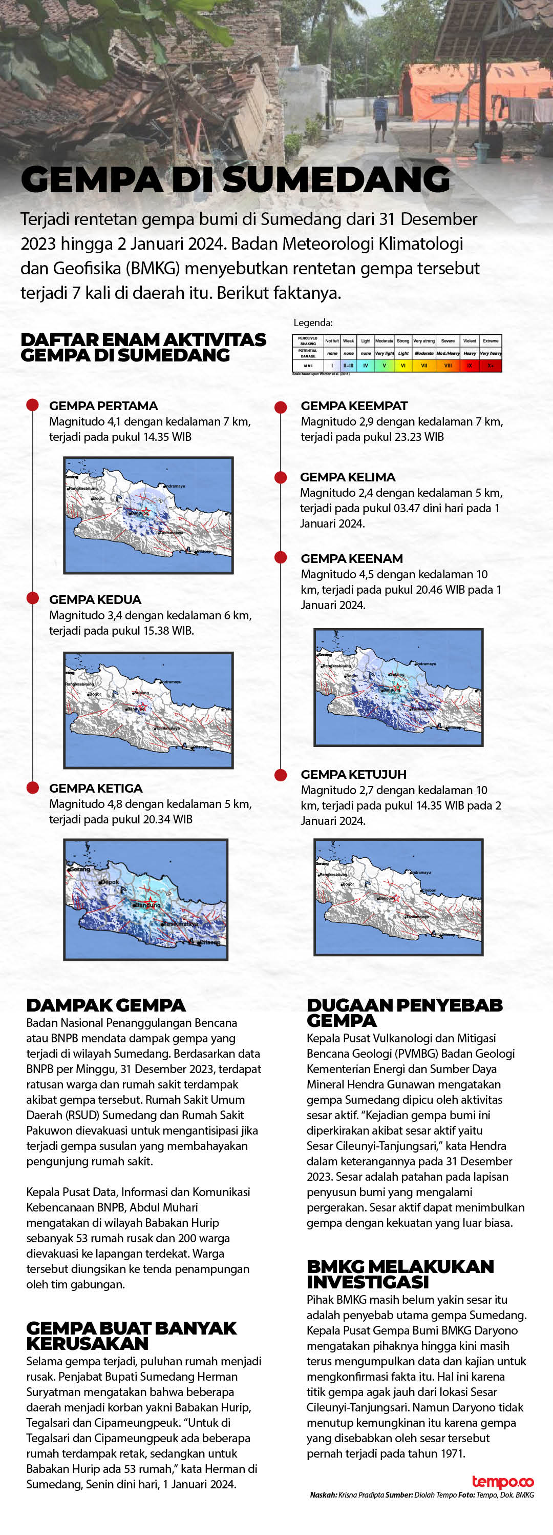 Gempa di Sumedang | tempo.co