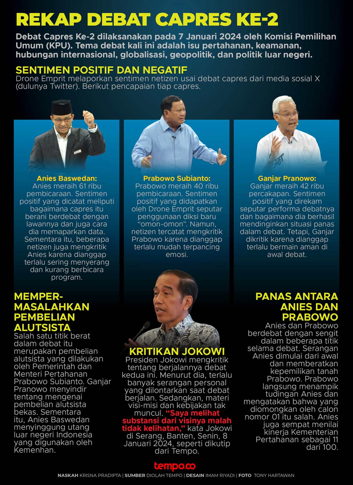 Rekap Debat Capres Ke-2 | tempo.co