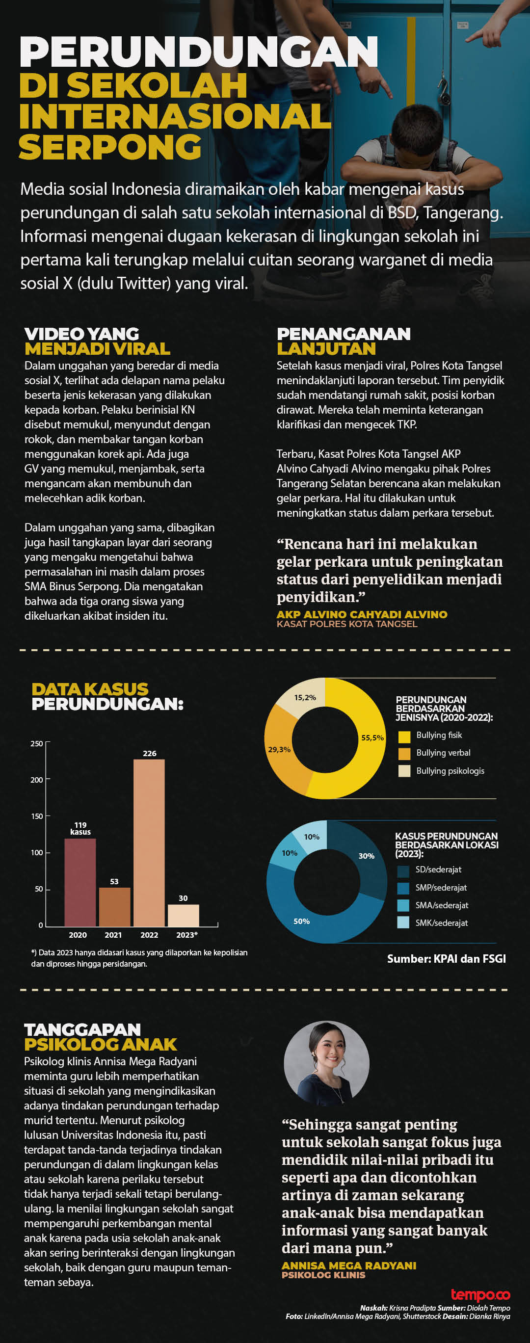 Perundungan di Sekolah Internasional Serpong | tempo.co