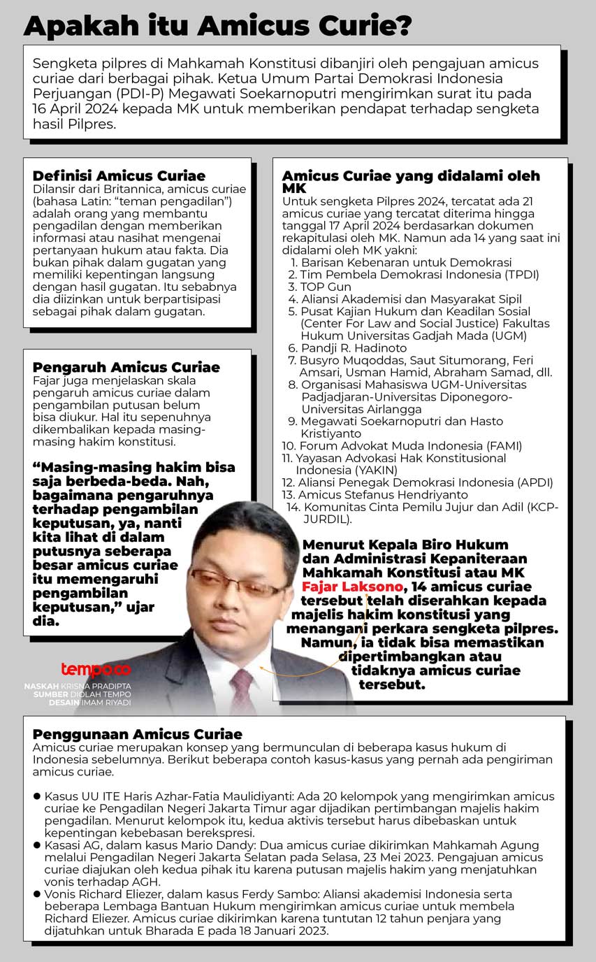 Apakah itu Amicus Curie? | tempo.co