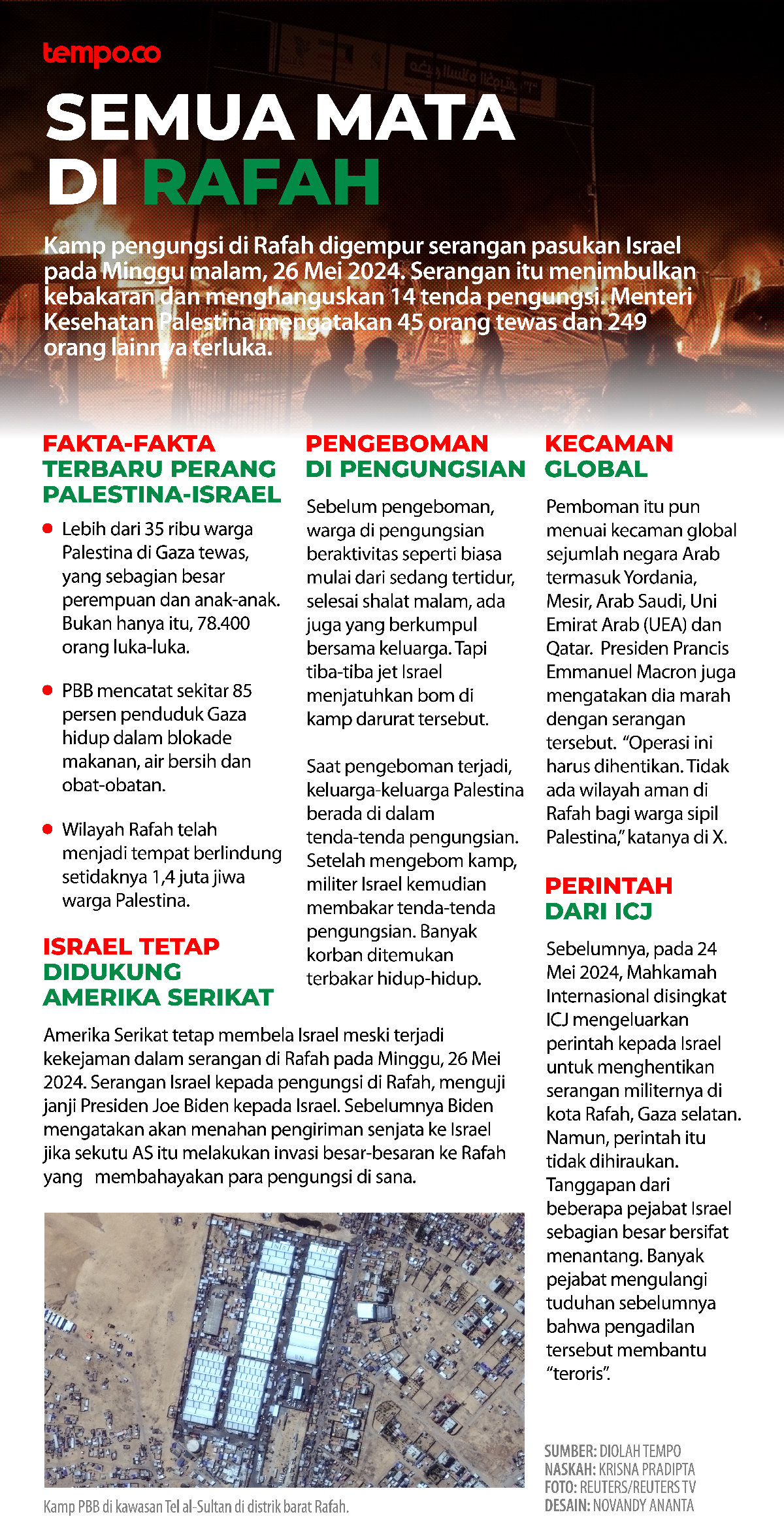 Tren All Eyes on Rafah di medsos, Ini Profil Rafah | tempo.co