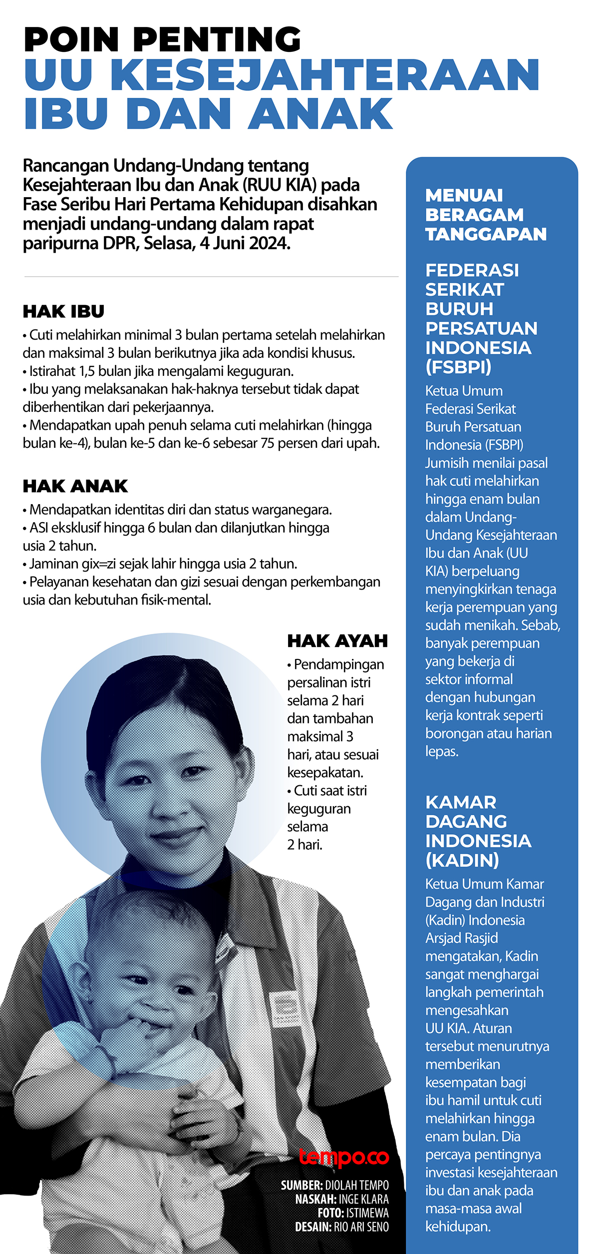 Poin Penting UU Kesejahteraan Ibu dan Anak | tempo.co