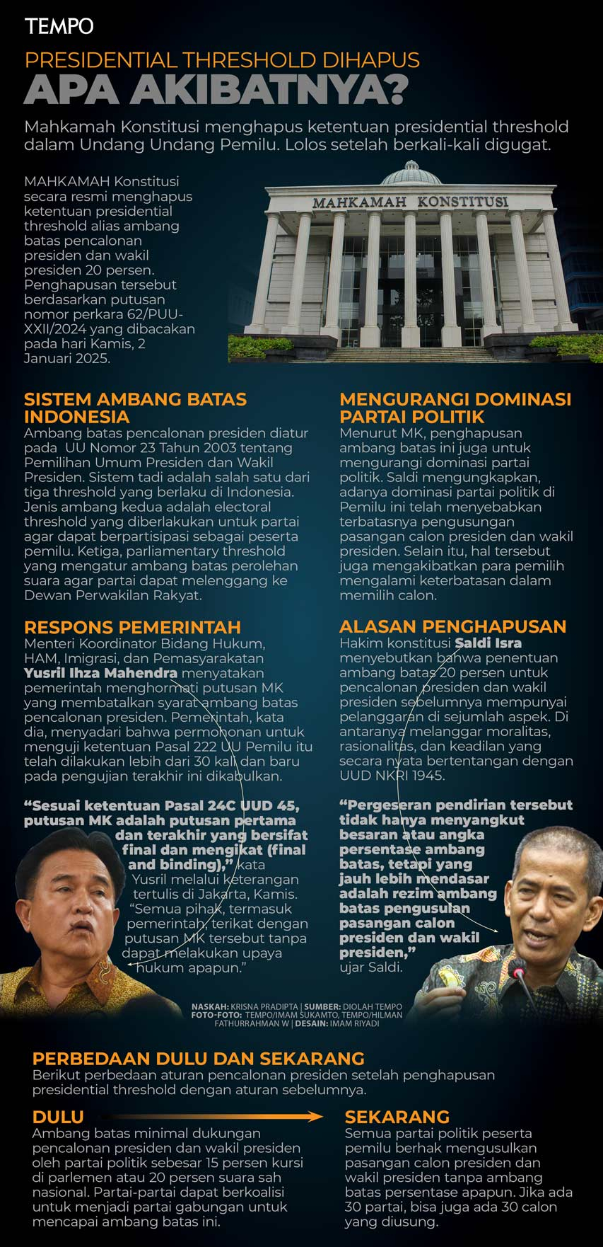 Presidential Threshold Dihapus, Apa Akibatnya? | tempo.co