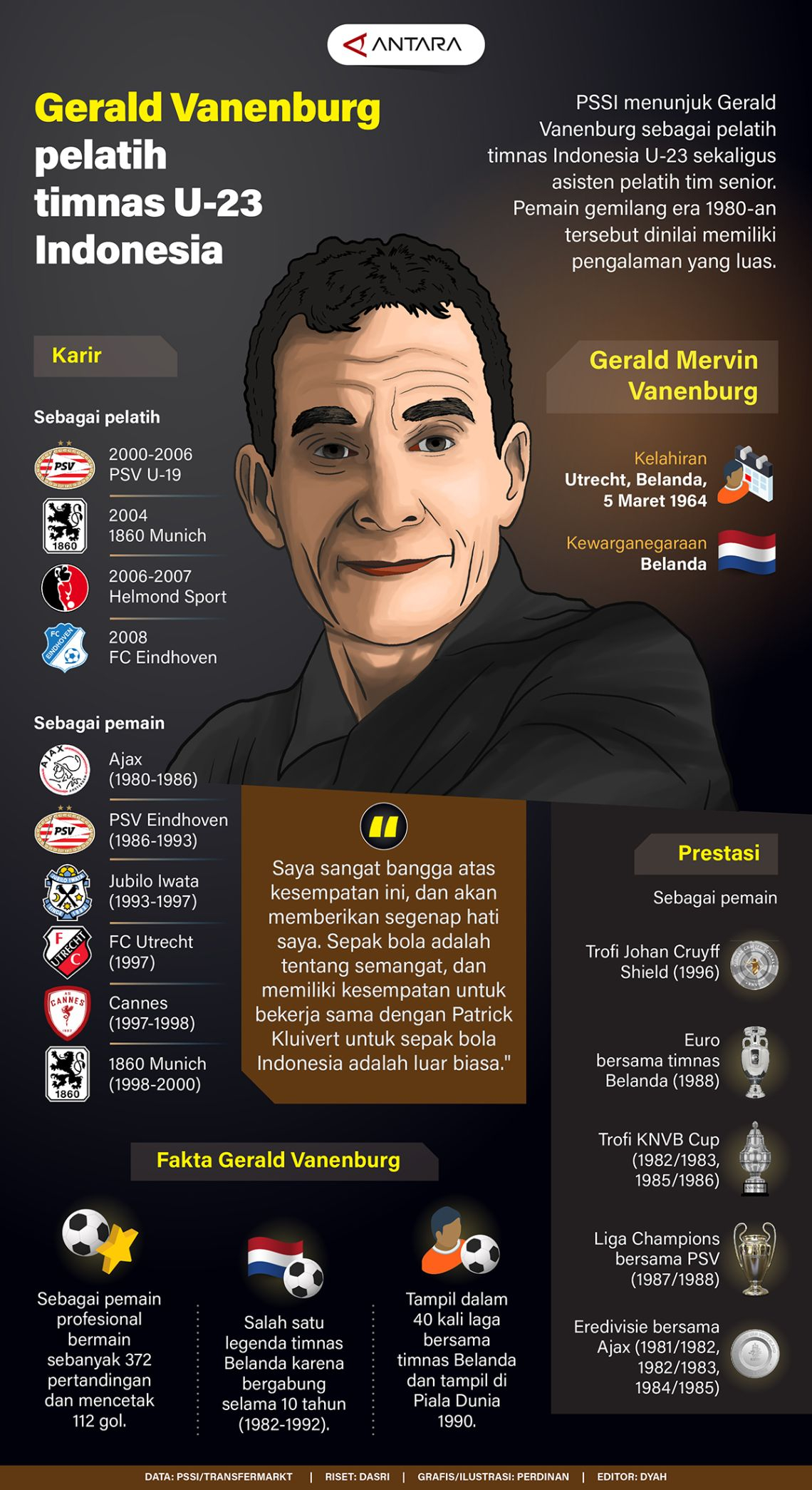 Profil Gerald Vanenburg, Pelatih Timnas U-23 Indonesia | tempo.co