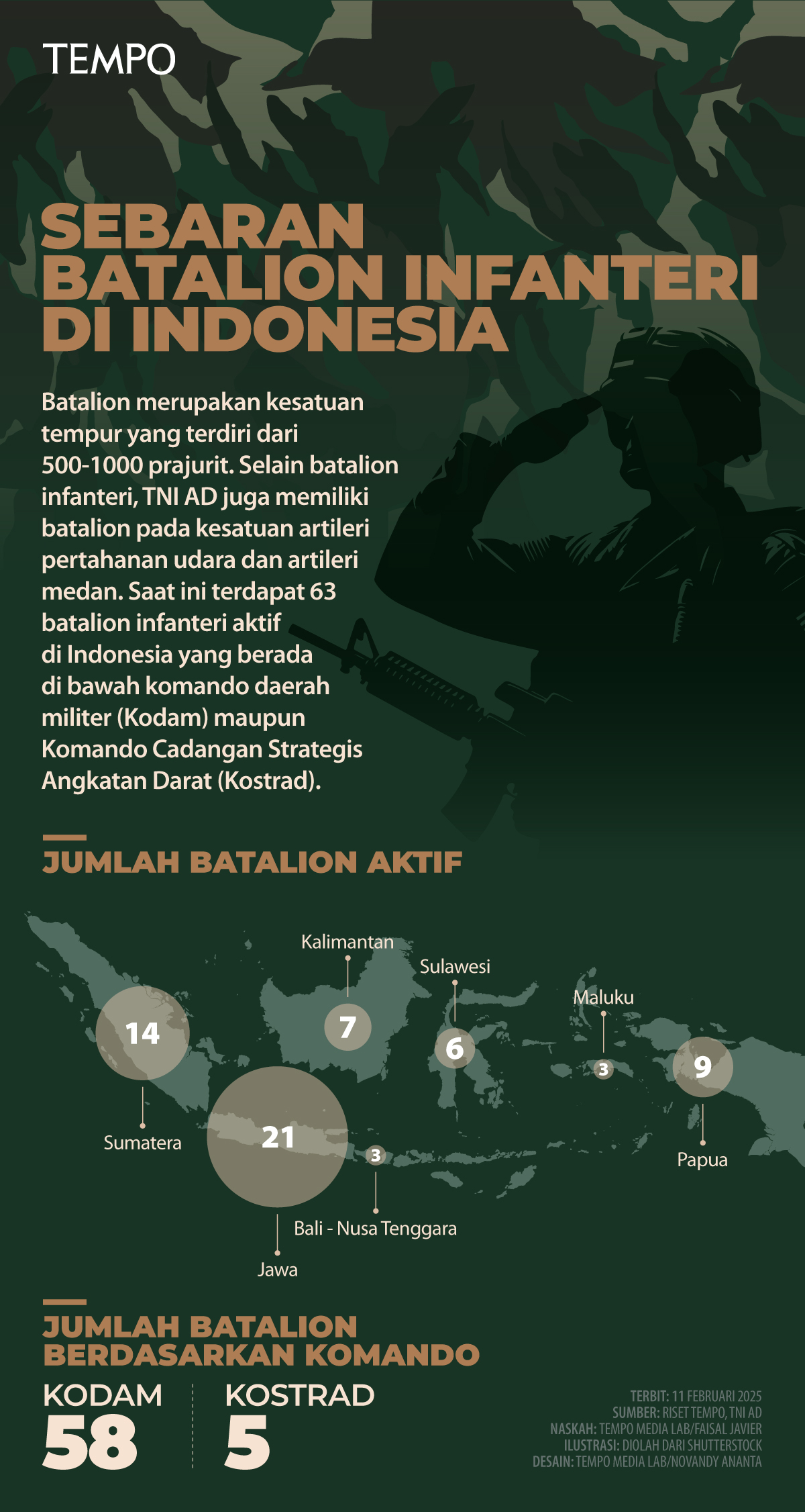 Serba-serbi Batalion Infanteri di Indonesia | tempo.co