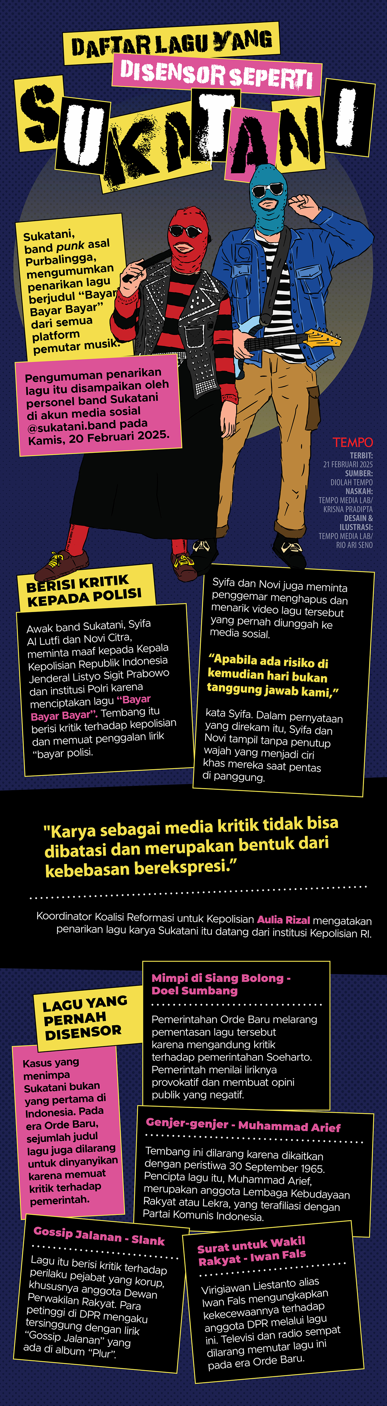 Daftar Lagu yang Disensor Seperti Sukatani | tempo.co