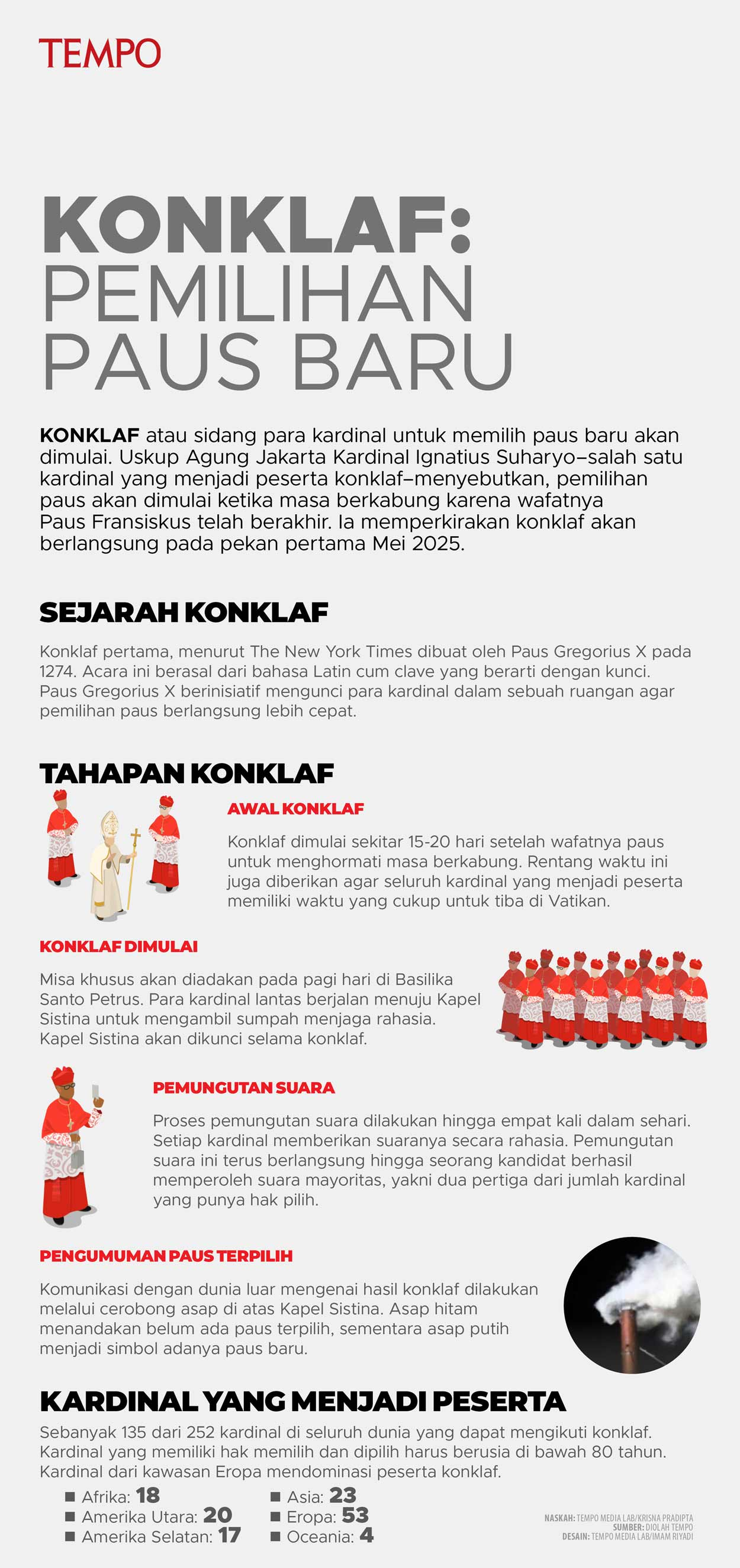 Proses Konklaf: Pemilihan Paus Baru | tempo.co
