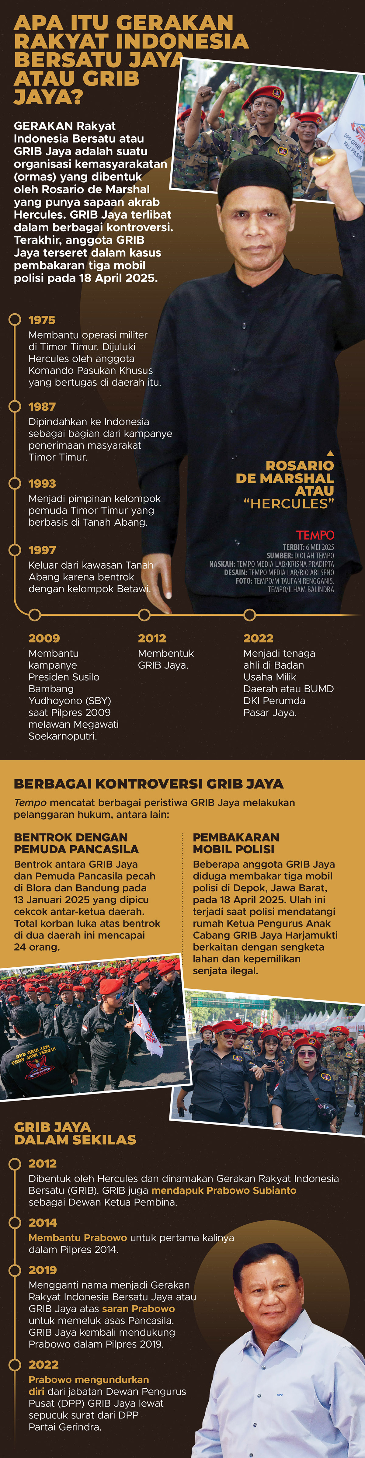 Apa Itu Gerakan Rakyat Indonesia Bersatu Jaya atau GRIB Jaya? | tempo.co