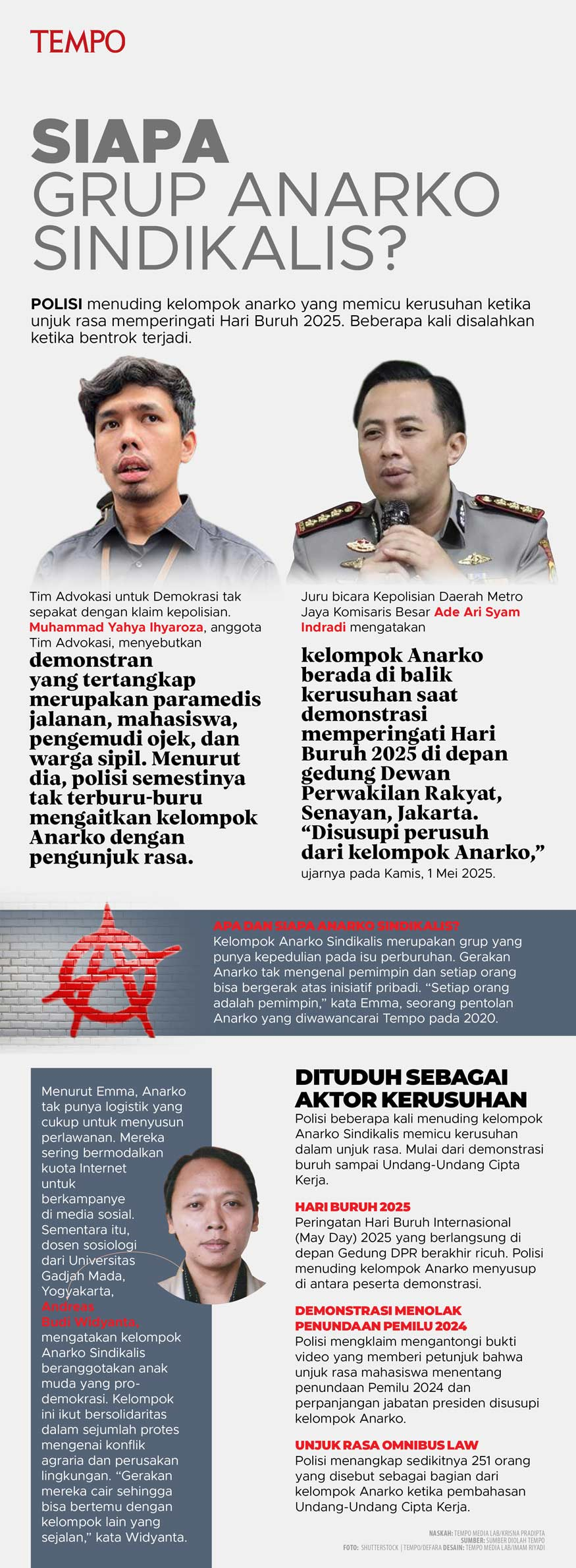 Siapa Grup Anarko Sindikalis? | tempo.co