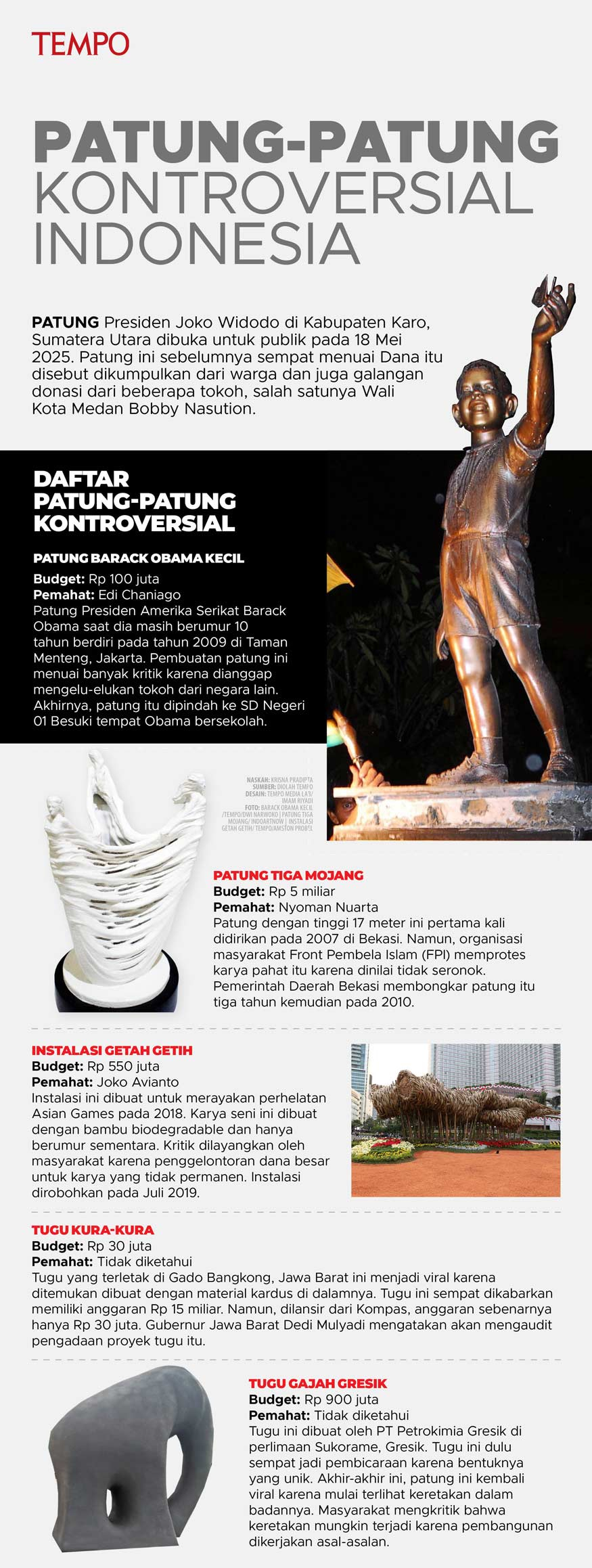 Patung-Patung Kontroversial Indonesia | tempo.co