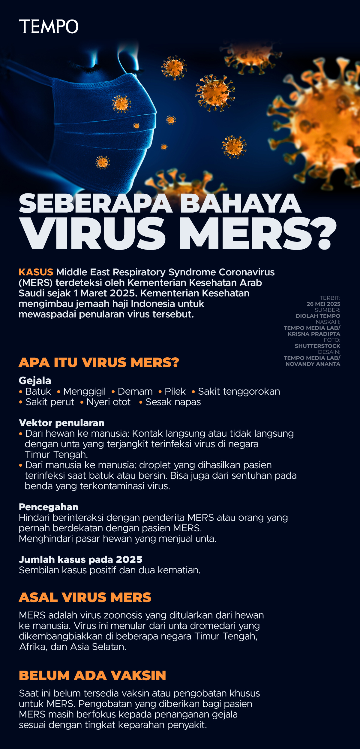 Virus MERS Menyebar di Timur Tengah | tempo.co