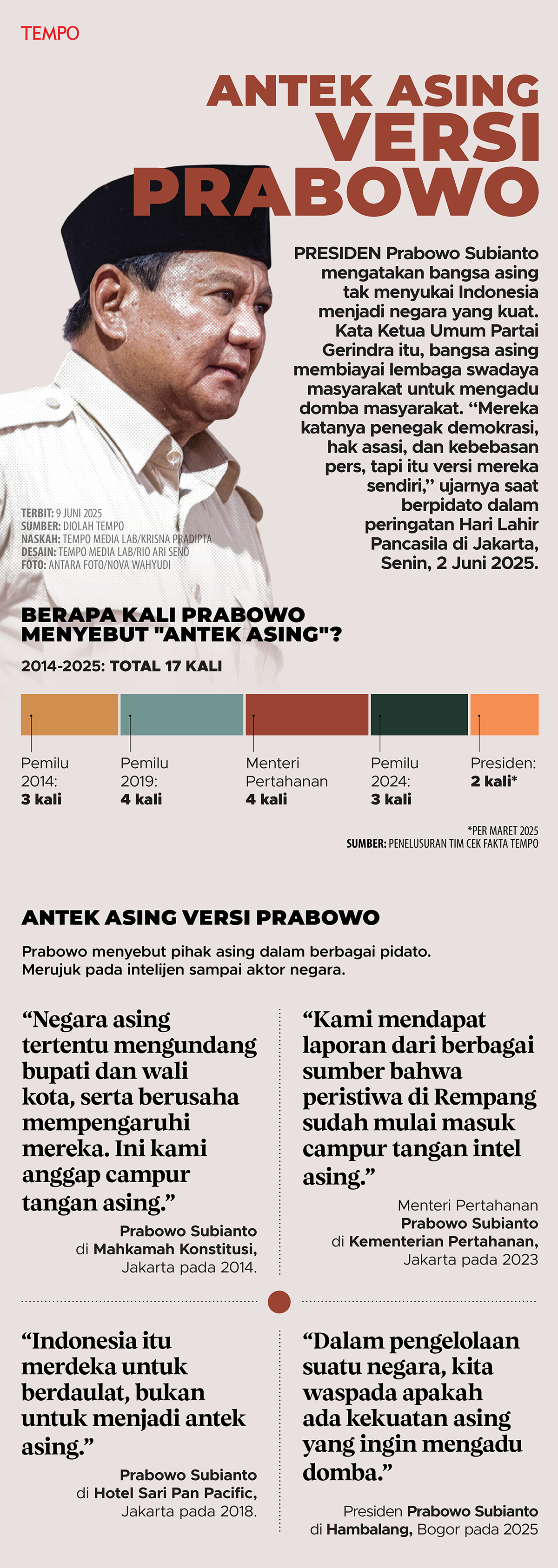 Antek Asing versi Prabowo | tempo.co