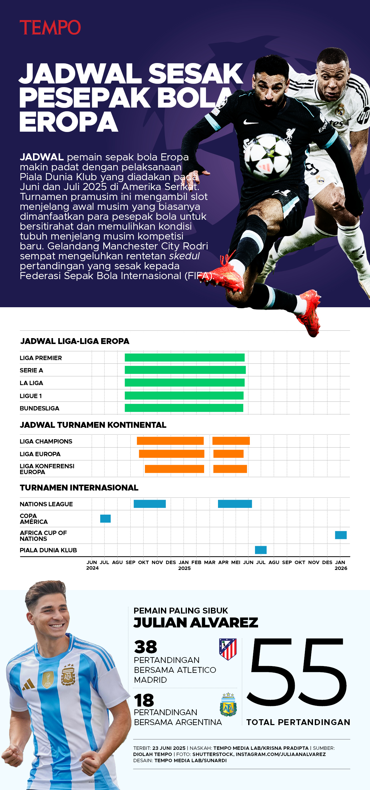 Jadwal Sesak Pesepak Bola Eropa | tempo.co