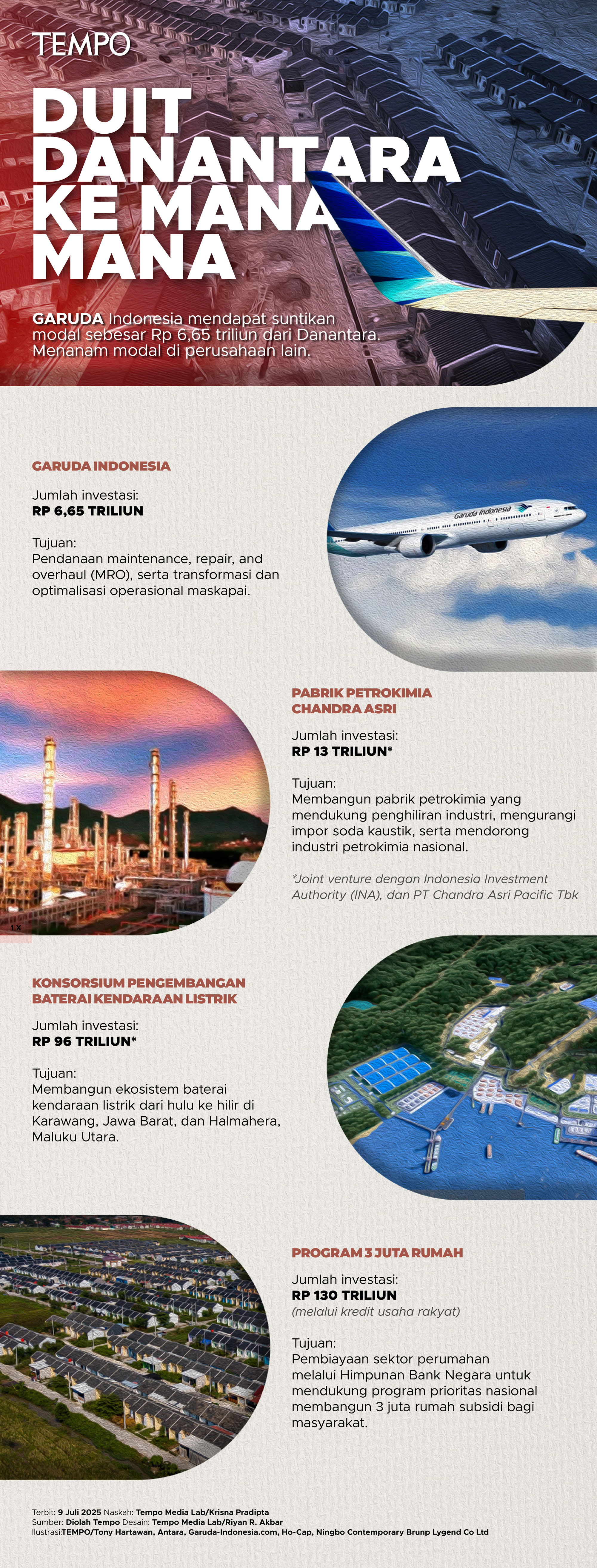 Untuk Apa Saja Duit Dari Danantara? | tempo.co