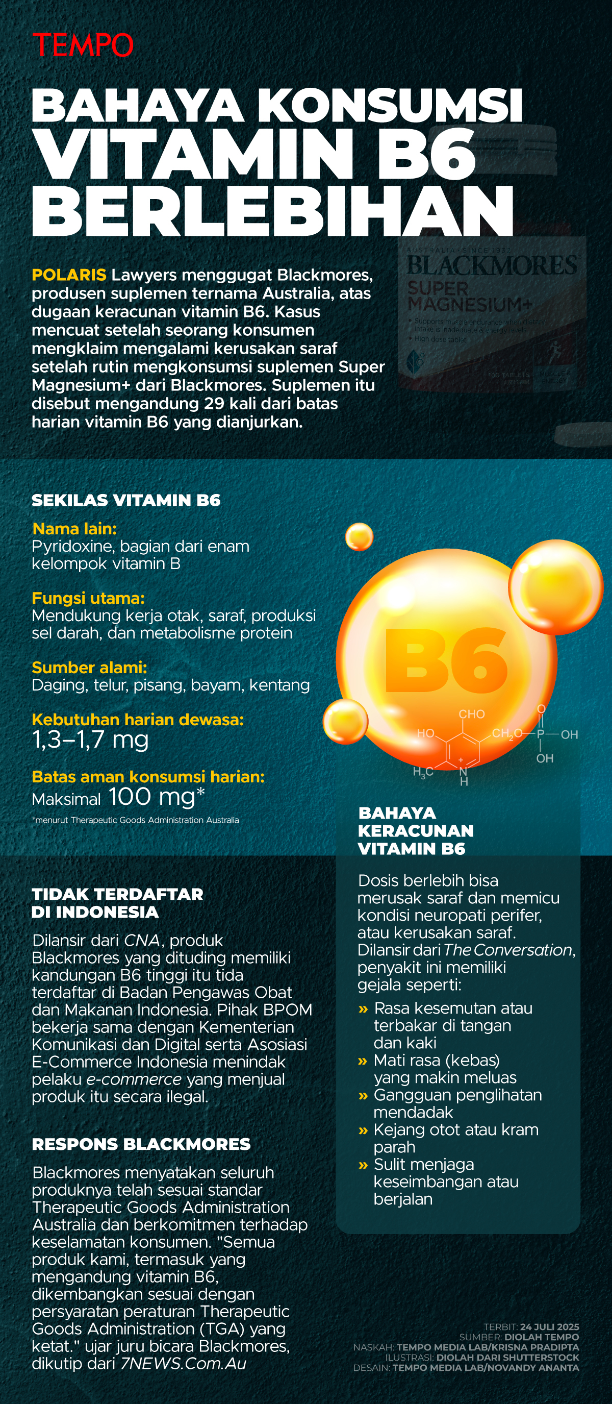 Bahaya Konsumsi Vitamin B6 Berlebihan | tempo.co