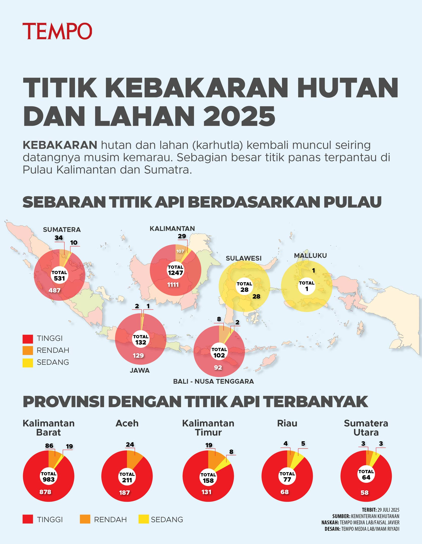 Titik Panas Karhutla 2025 | tempo.co