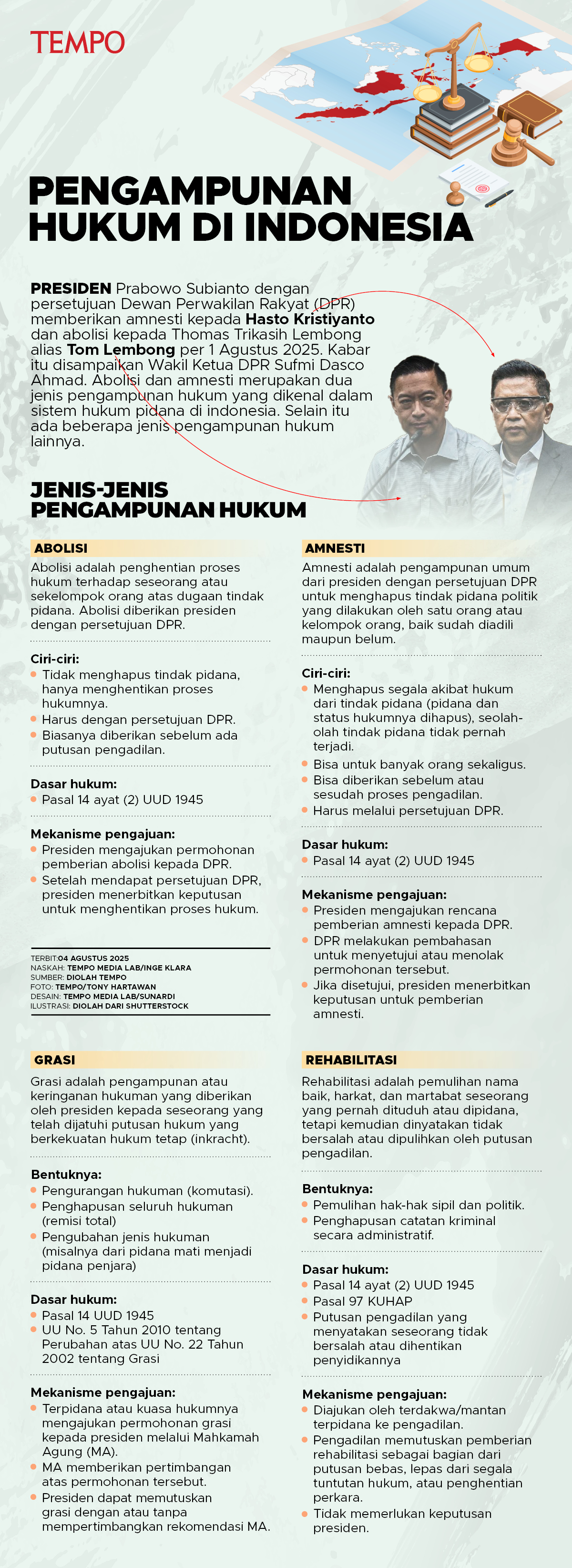 Pengampunan Hukum di Indonesia | tempo.co
