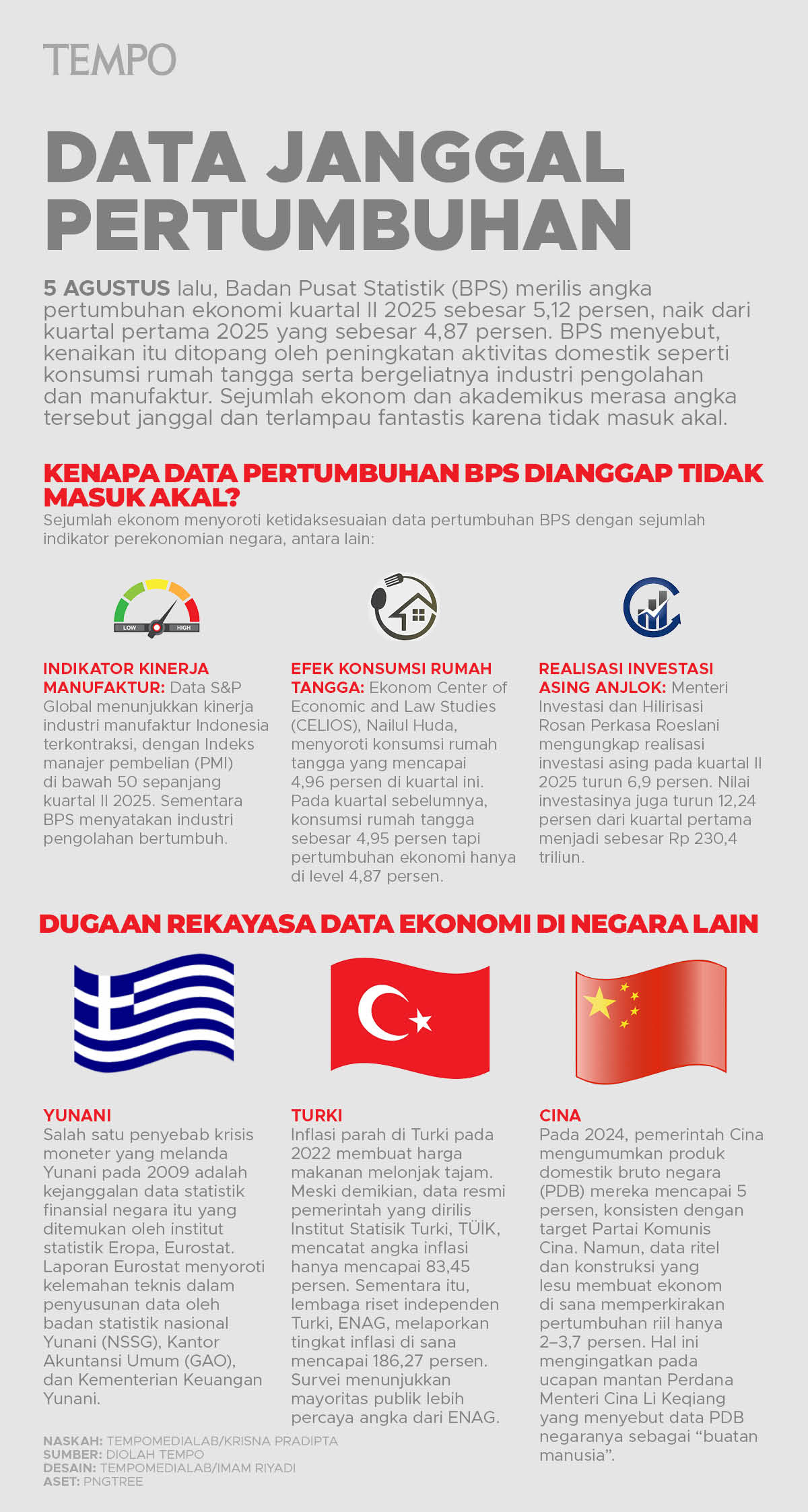 Data Janggal Pertumbuhan | tempo.co