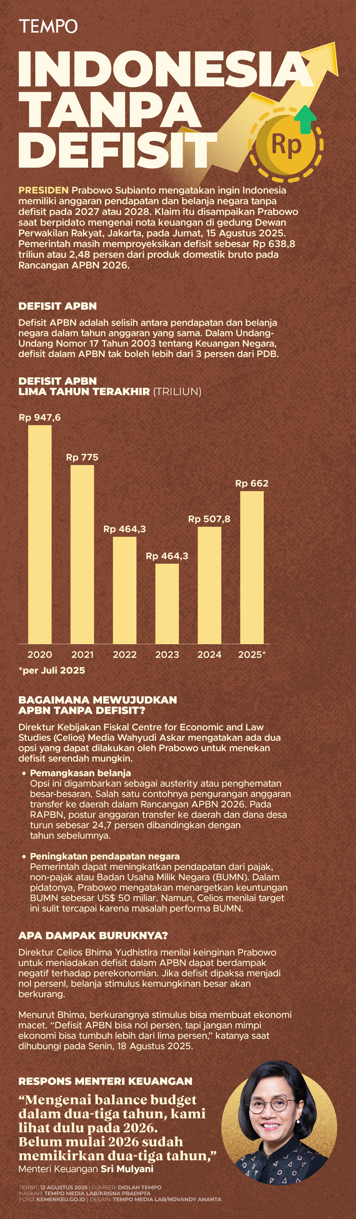 Mimpi Prabowo Soal Defisit Anggaran Nol Persen | tempo.co