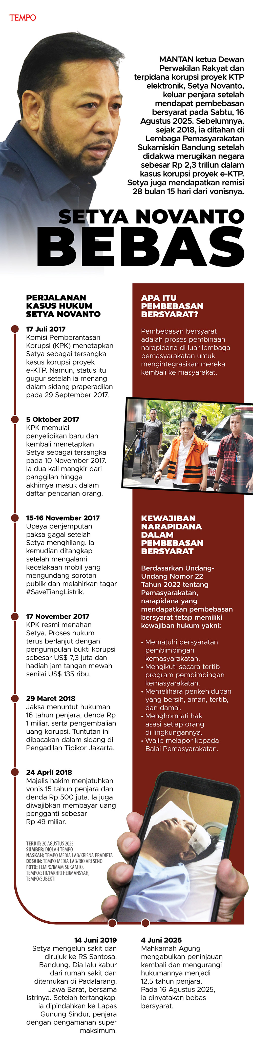 Setya Novanto Bebas | tempo.co