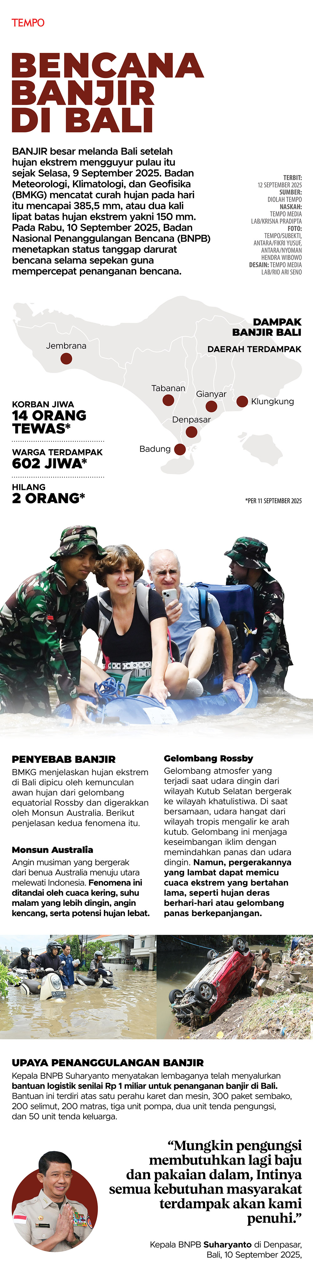 Bencana Banjir di Bali | tempo.co