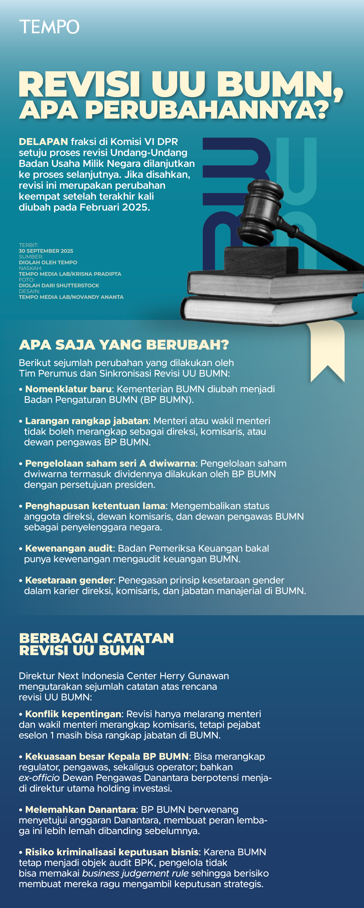 Revisi UU BUMN, Apa Perubahannya? | tempo.co