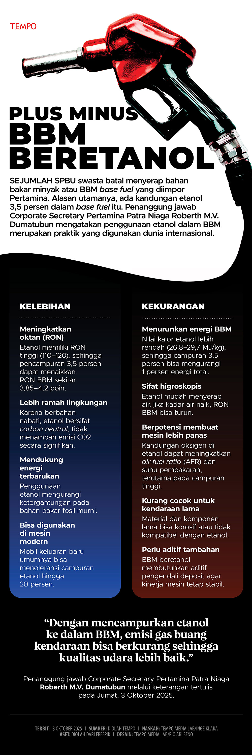 Plus Minus BBM Beretanol | tempo.co