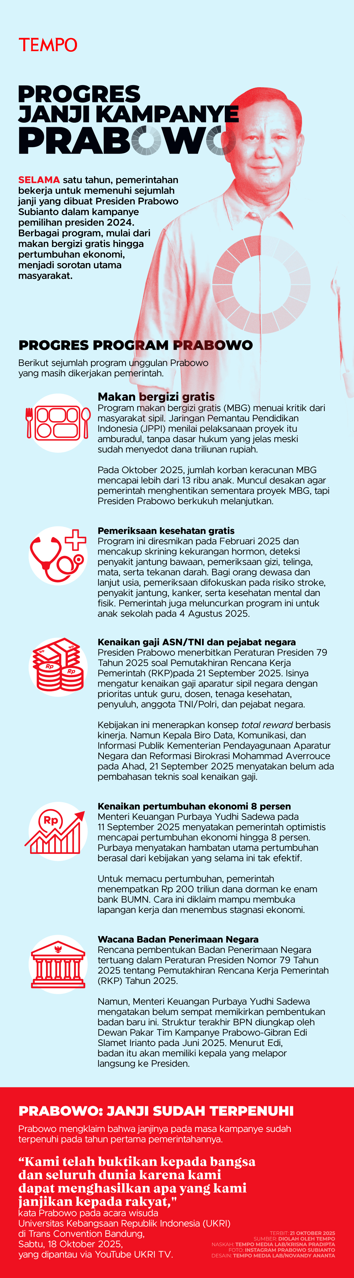 Progres Janji Kampanye Prabowo | tempo.co