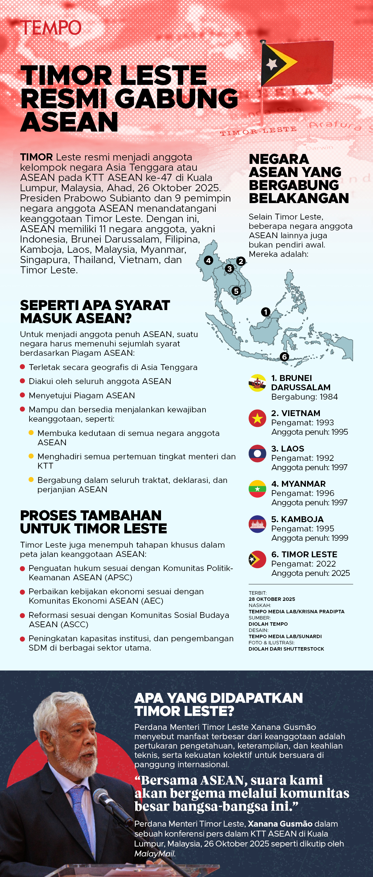 Timor Leste Resmi Gabung ASEAN | tempo.co