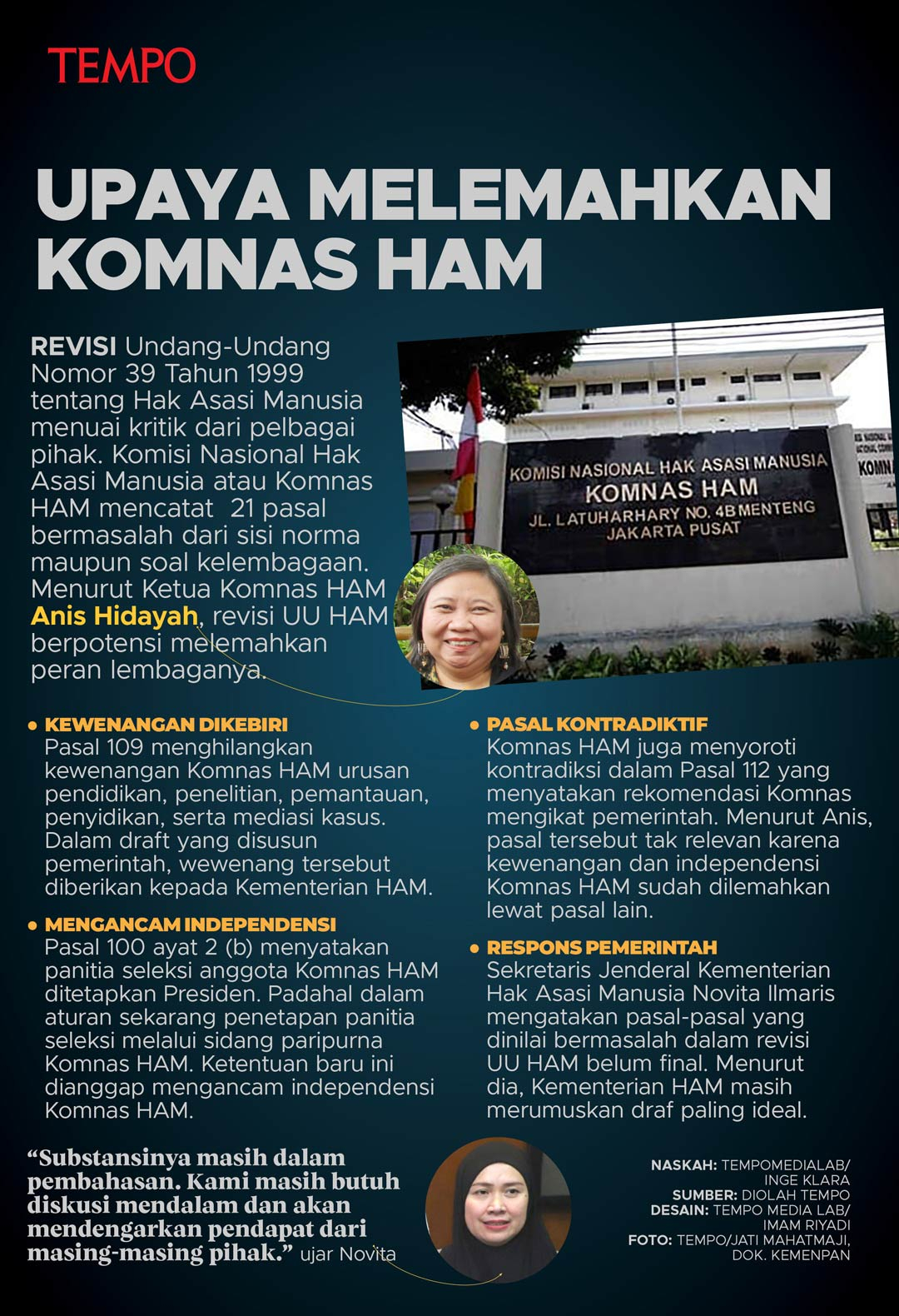 Upaya Melemahkan Komnas HAM | tempo.co