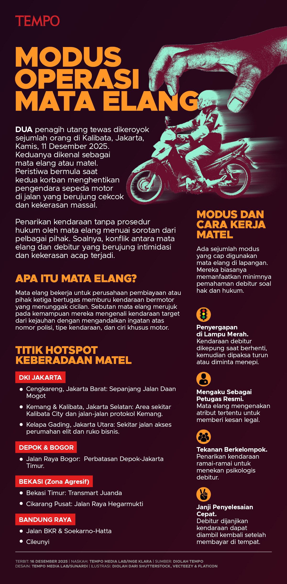 Modus Operasi Mata Elang | tempo.co