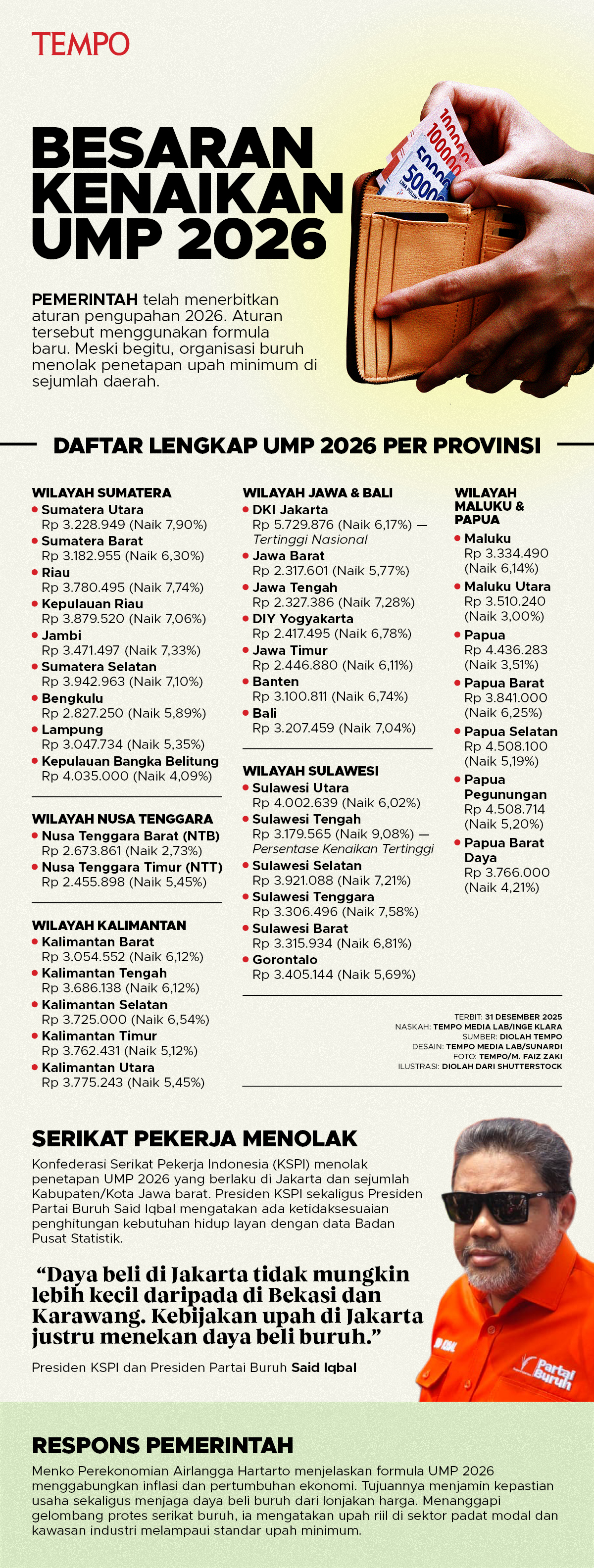 Besaran Kenaikan UMP 2026 | tempo.co