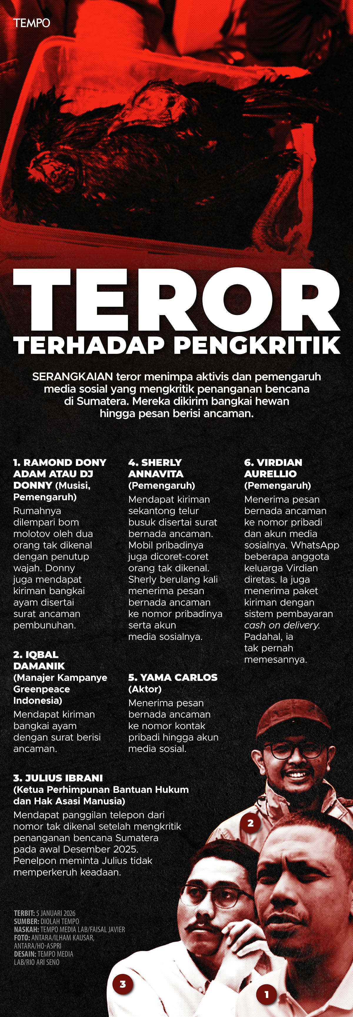 Teror terhadap Pengkritik | tempo.co