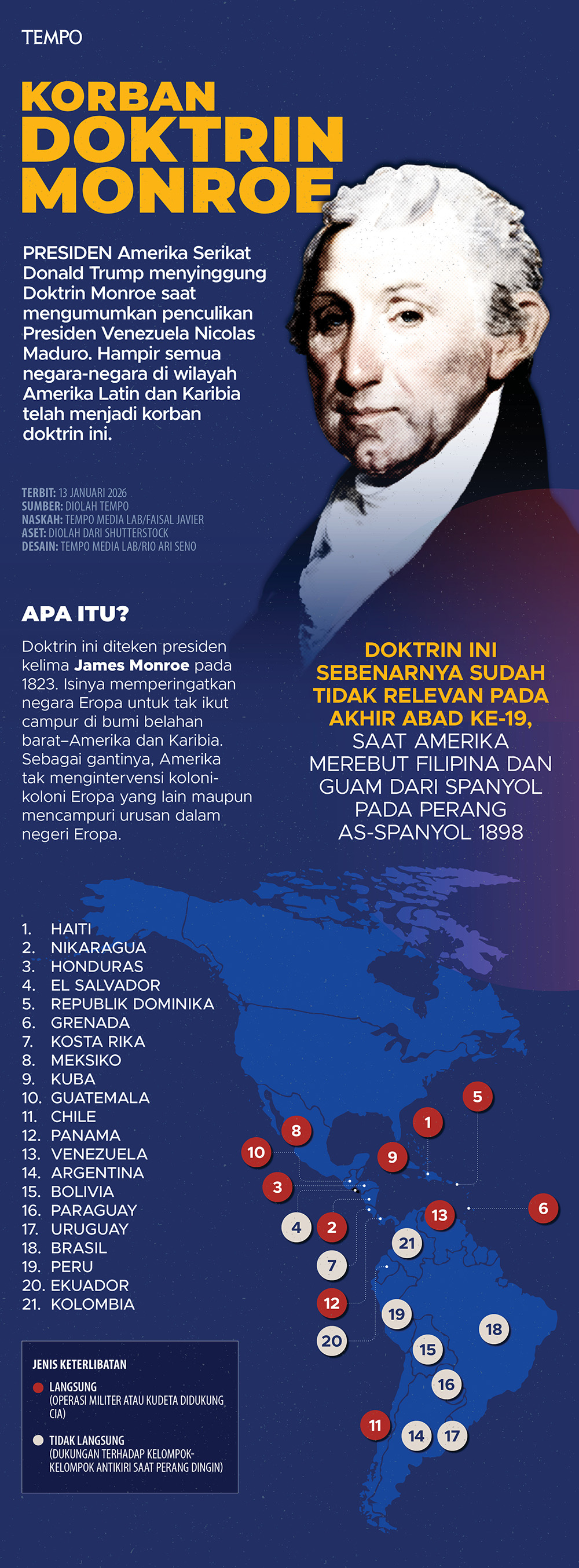 Doktrin Monroe Amerika dan Negara yang Jadi Korban | tempo.co