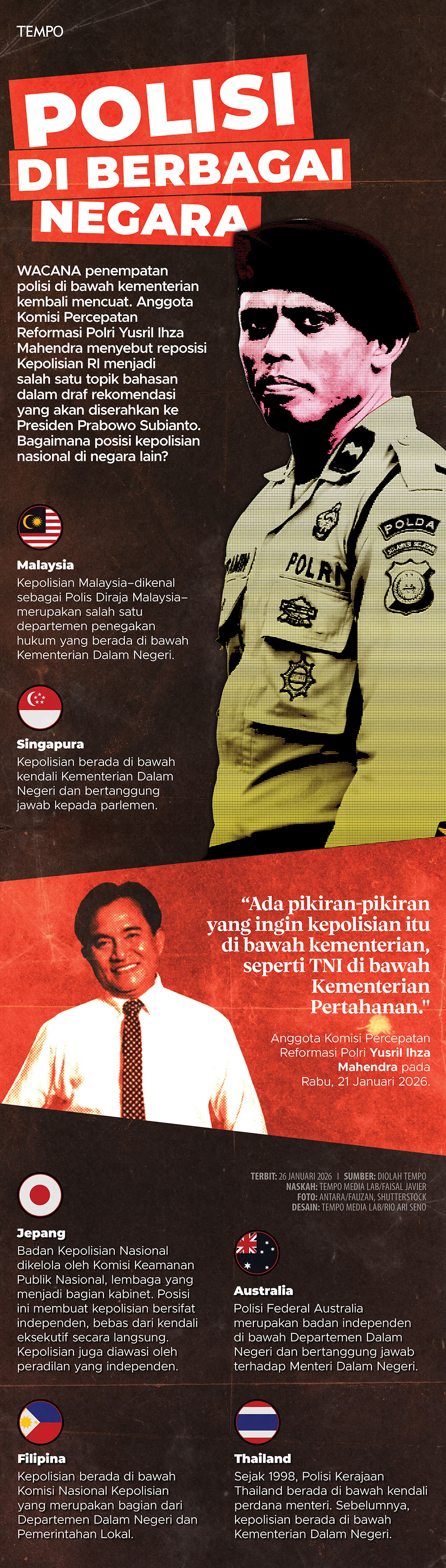 Polisi di Berbagai Negara | tempo.co
